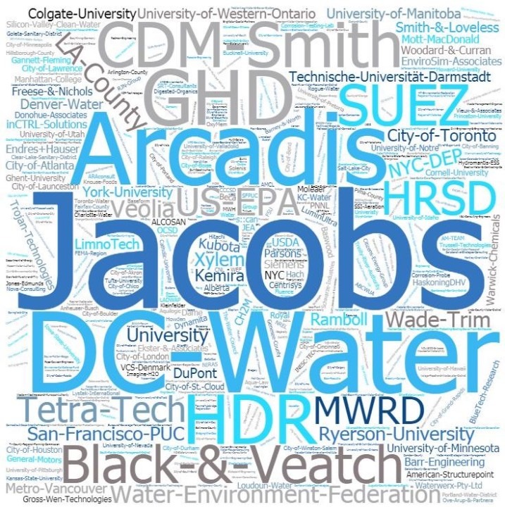 Bluefield Ranked the Biggest Company Influencers at WEFTEC - Bluefield ...