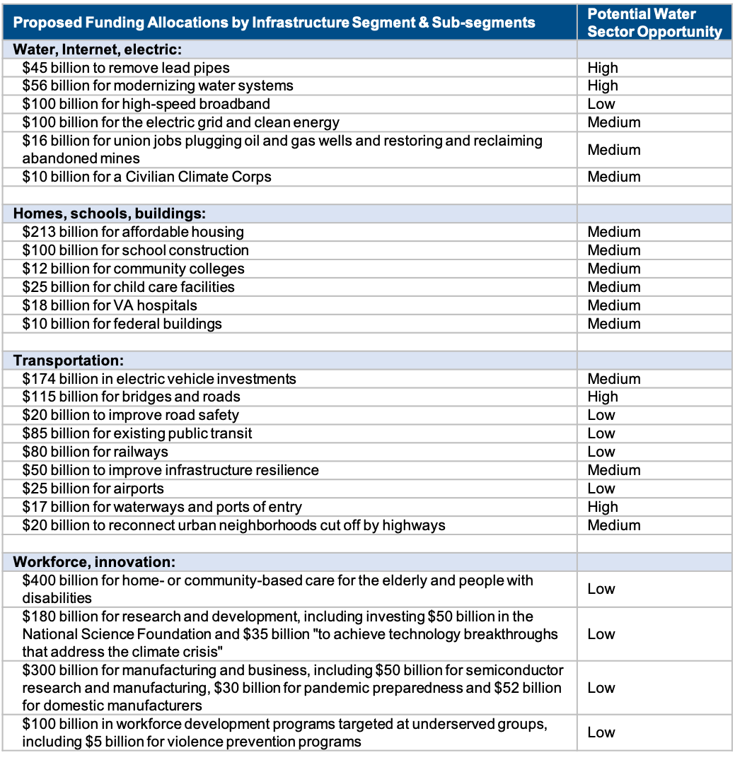 Water to Benefit from Beyond the Obvious in Washington's Proposed ...