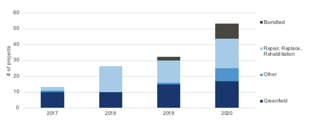 Water Infrastructure Finance and Innovation Act (WIFIA) - Bluefield ...