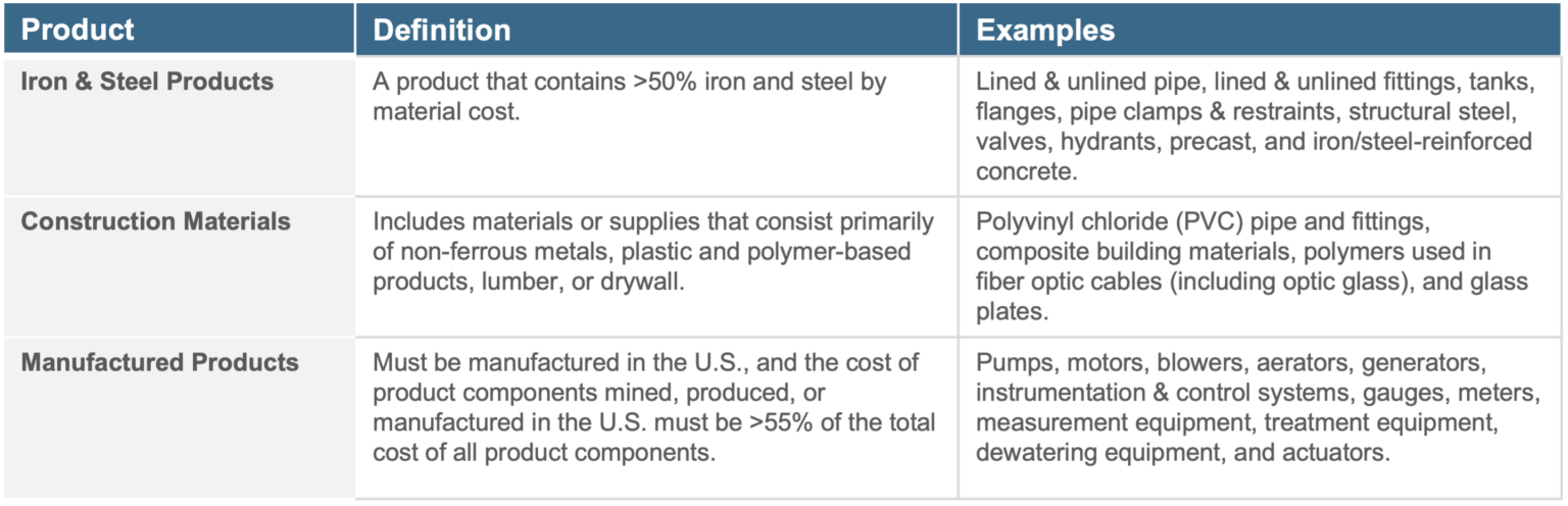 Build America, Buy America (BABA) - Bluefield Research