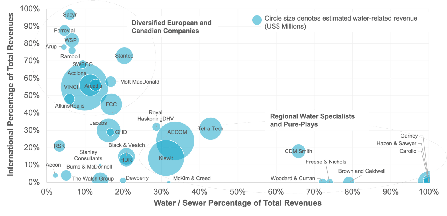 Engineers to Emerge as Key Water Champions amid Threats from Climate ...