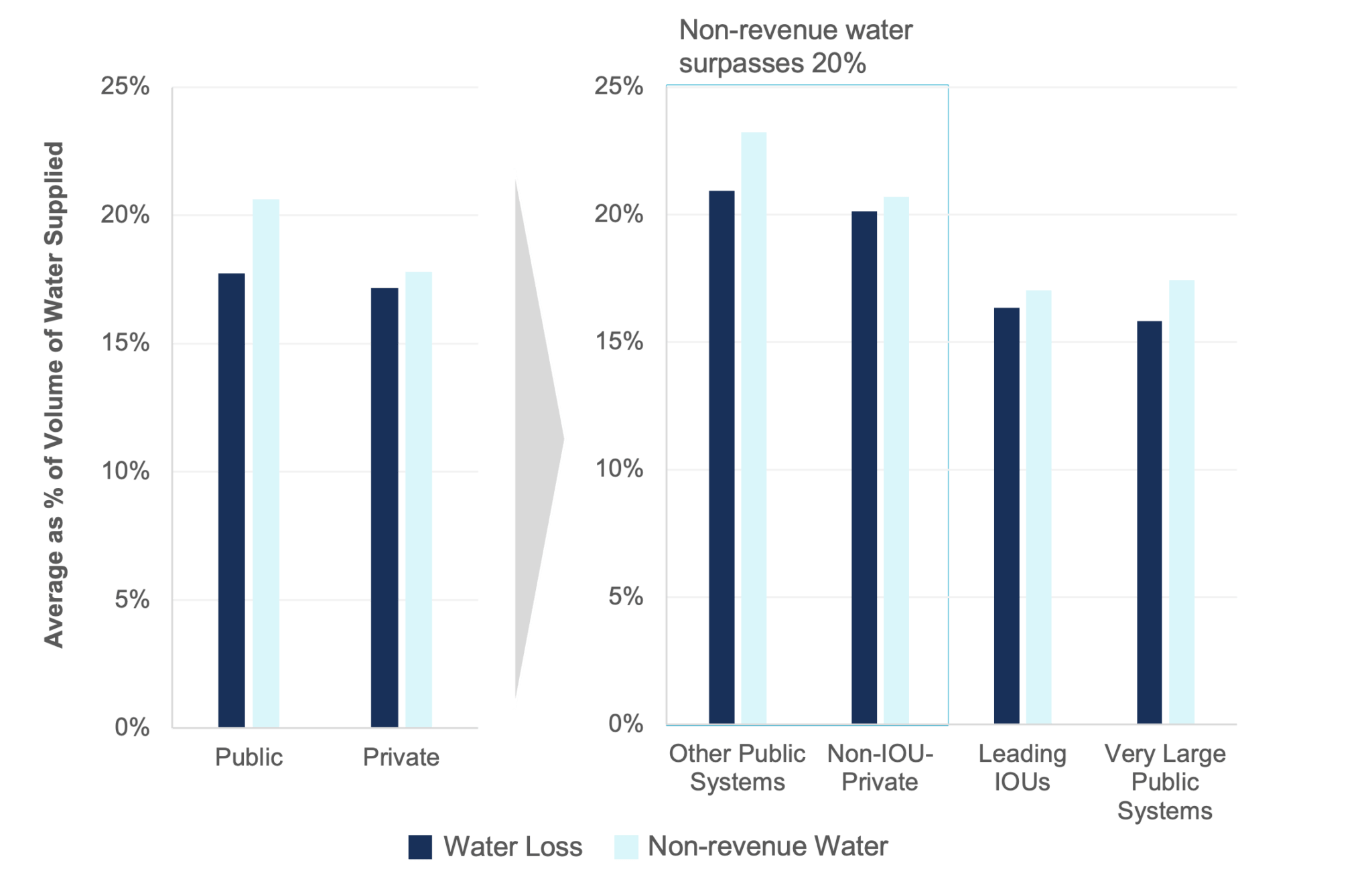 Water Losses Cost U.S. Utilities US$6.4 Billion Annually - Bluefield ...