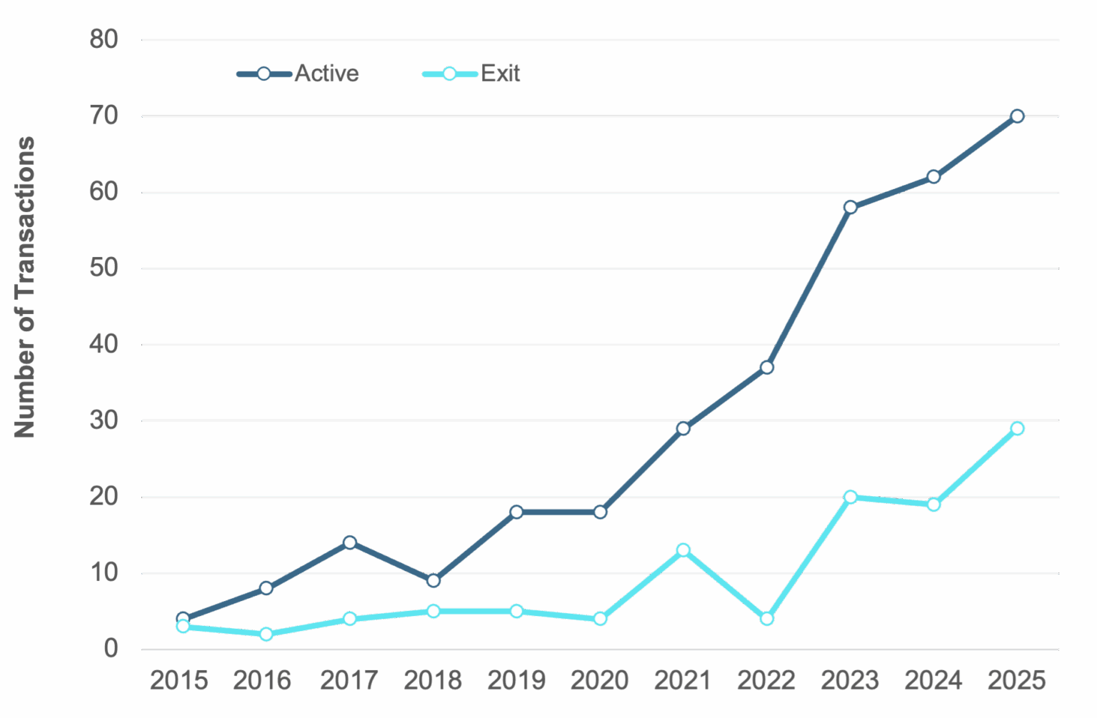Private Equity Executes 435 Water Deals Since 2015, Doubles Holdings as ...