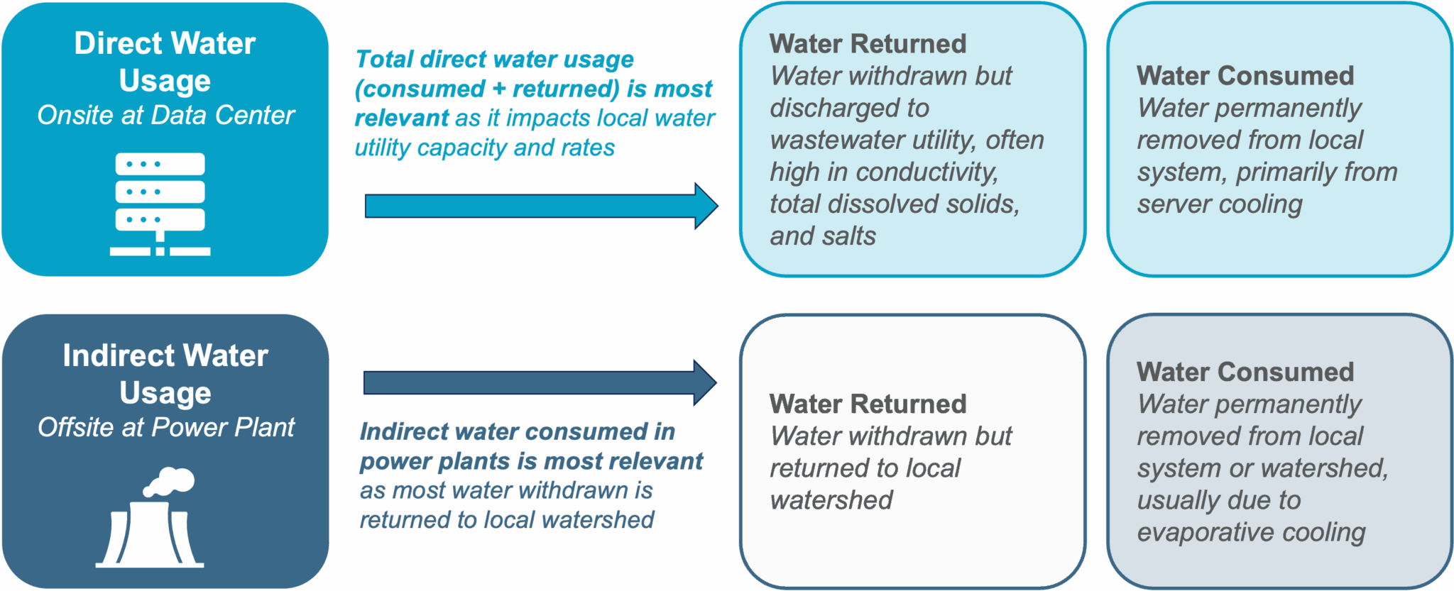 Data Center Water Secrecy Hurts Communities (and the Industry Itself ...